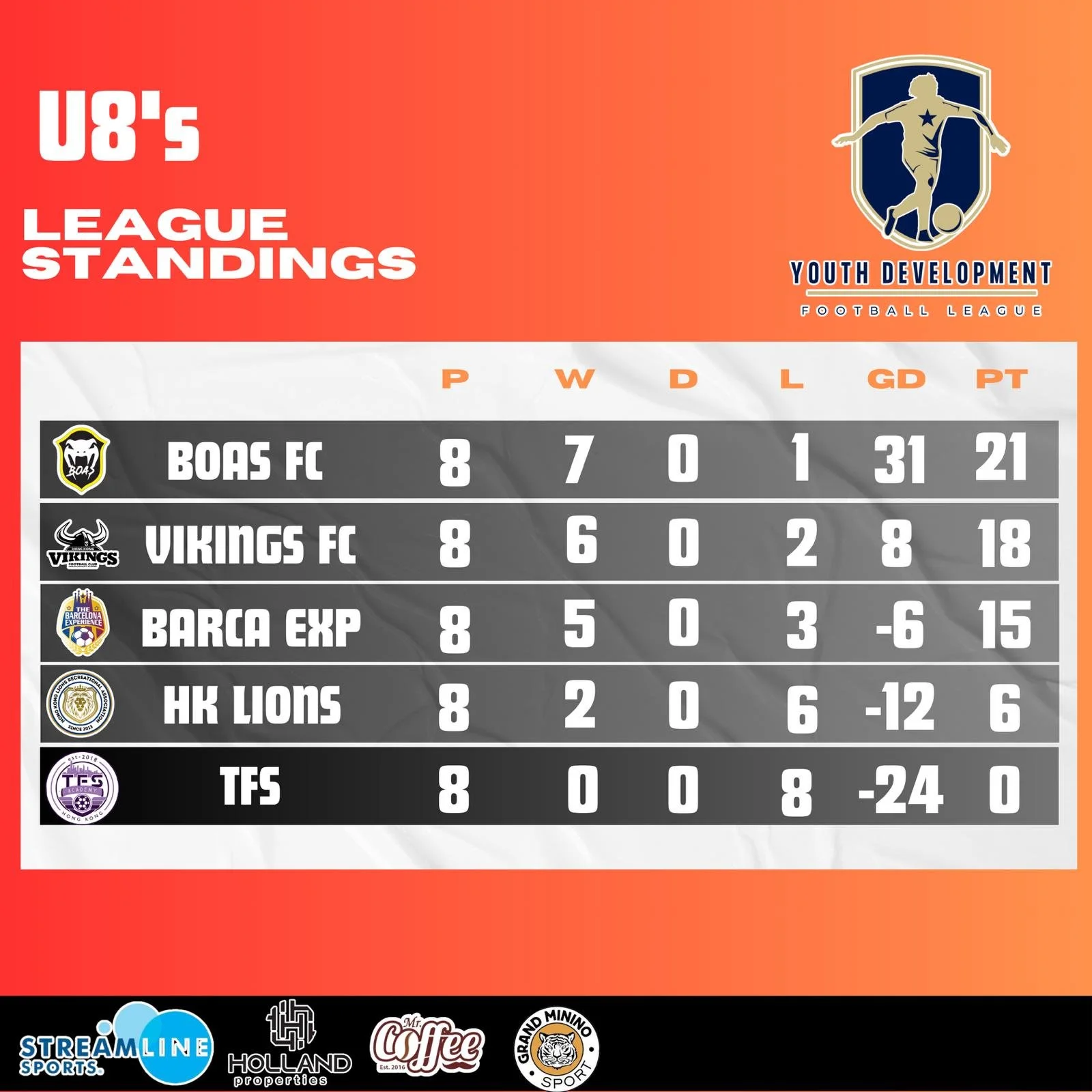 Youth Development Football League — Vikings HK