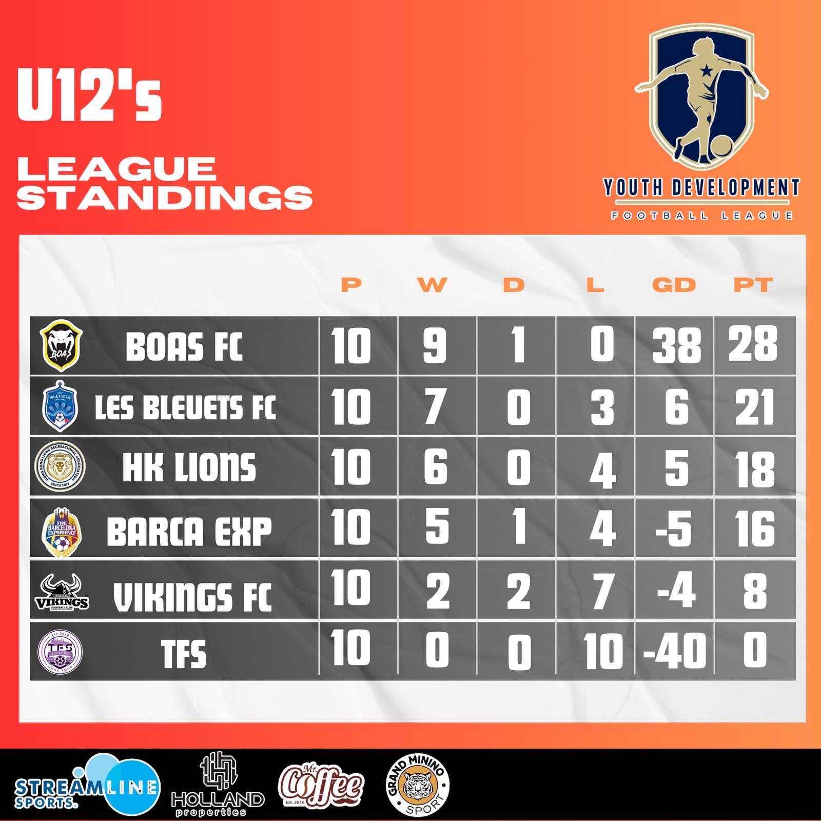 Youth Development Football League — Vikings HK