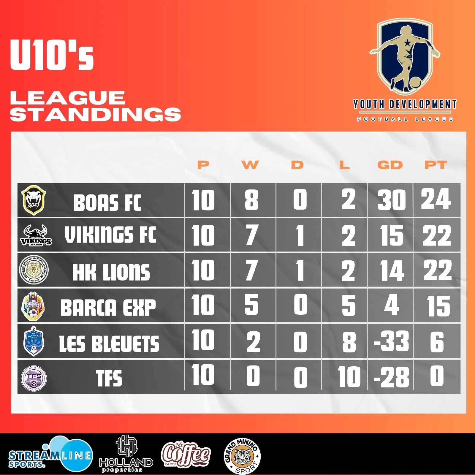 Youth Development Football League — Vikings HK