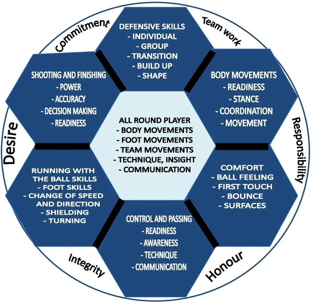 General 2 — Vikings HK
