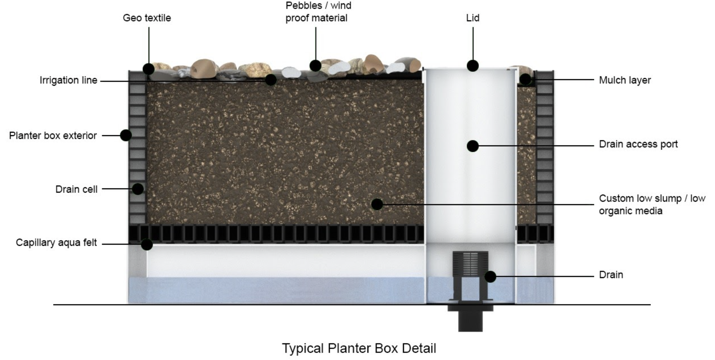 Commercial & Architectural Planter Boxes | CityForest