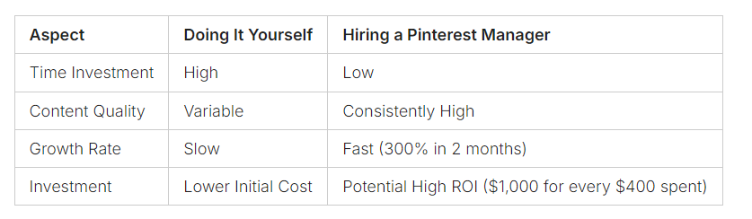 Let's Pinterest Your Business | Pinterest Manager | Pinterest Man...