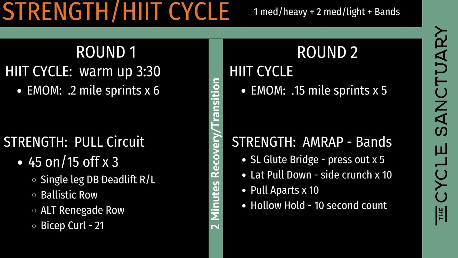 High Intensity Interval Training (HIIT): Another Fitness Fad or Worth ...