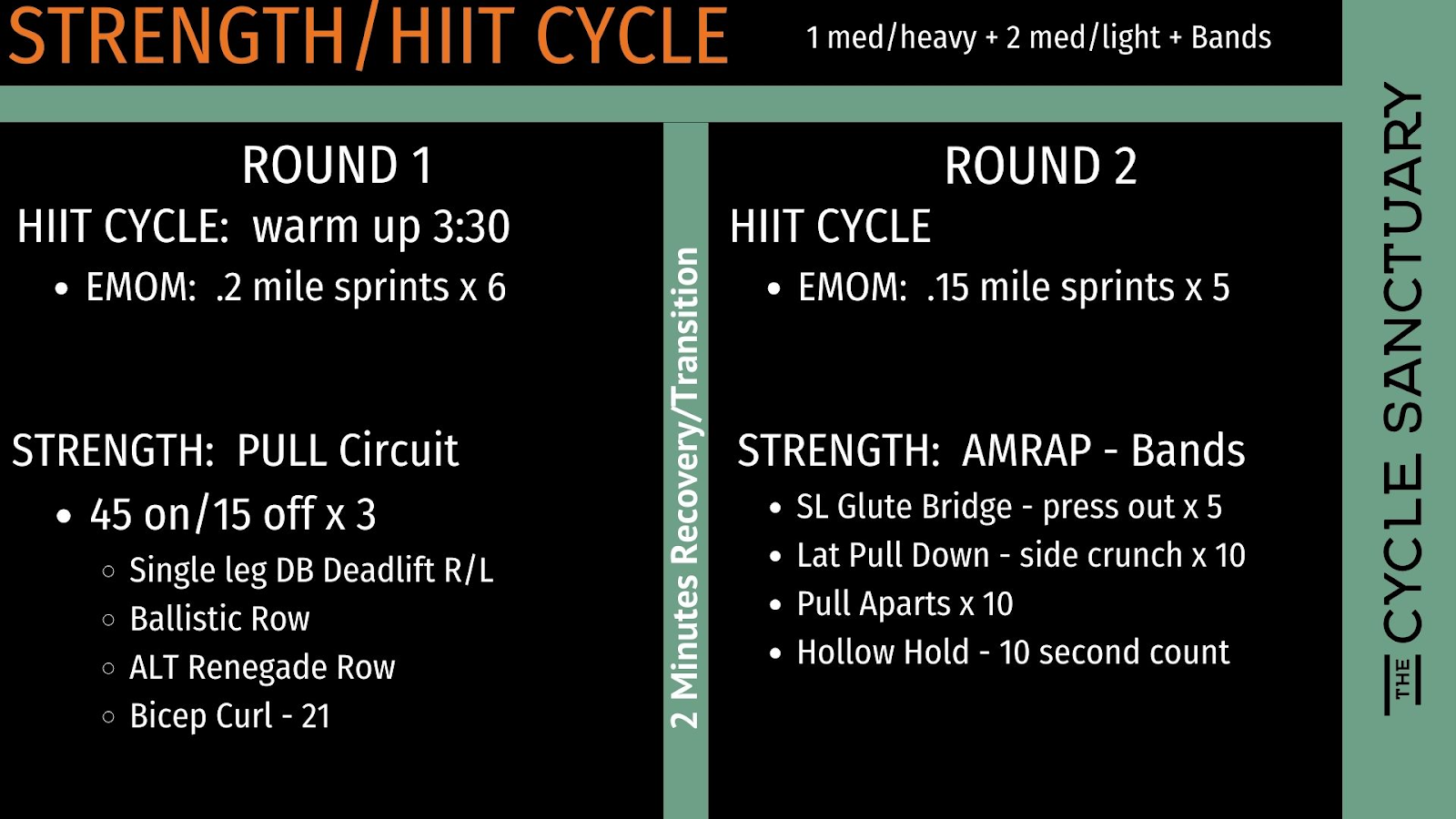 High Intensity Interval Training (HIIT): Another Fitness Fad or Worth ...
