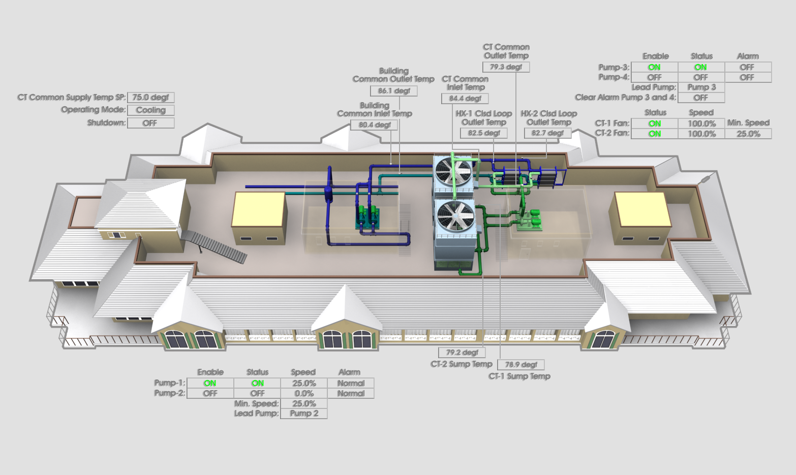 Engineered Comfort Solutions