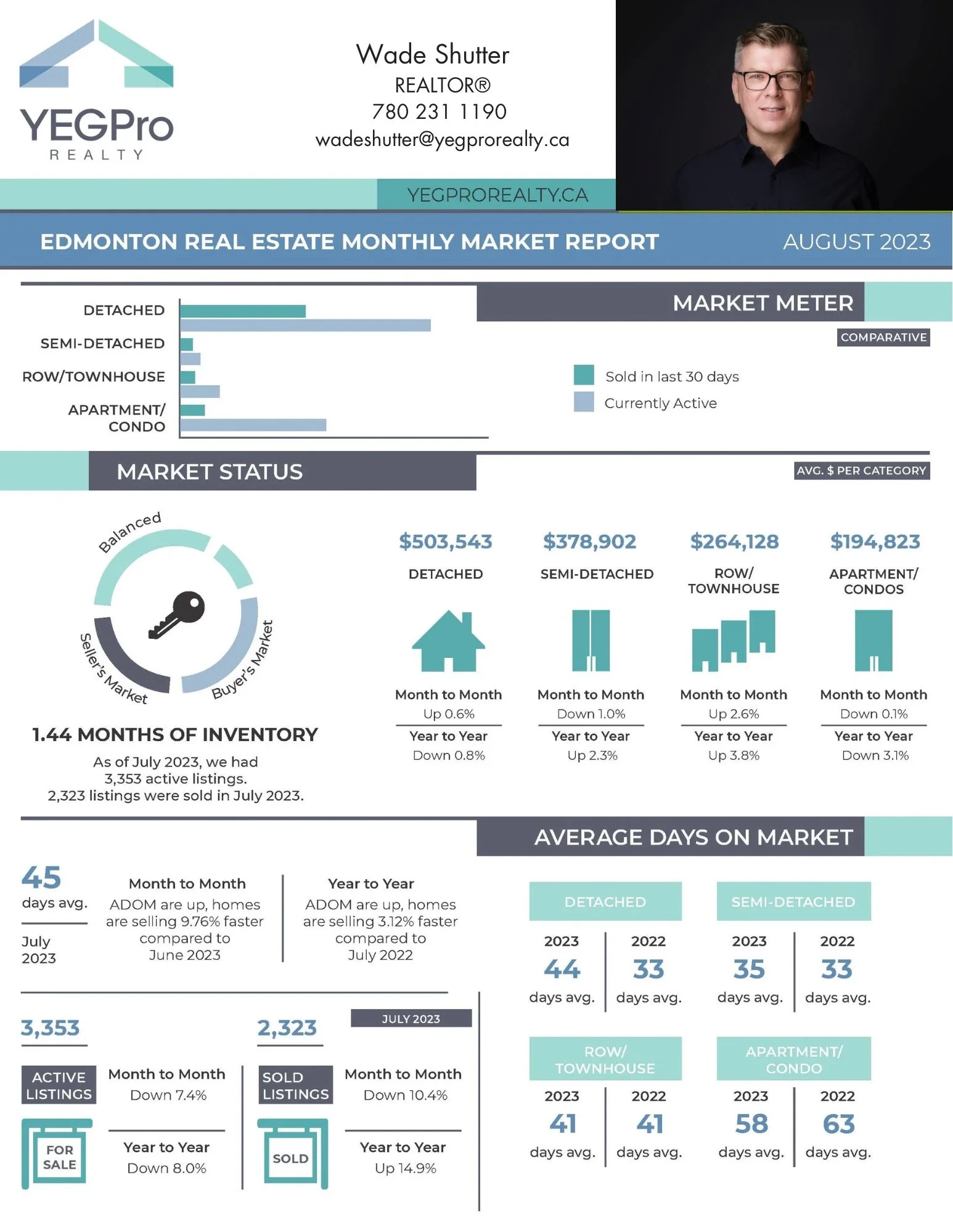 resources — Wade Shutter