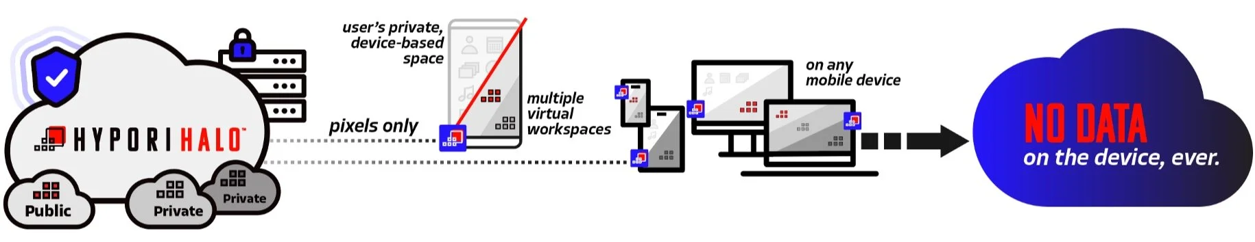 Why Hypori? — Hypori