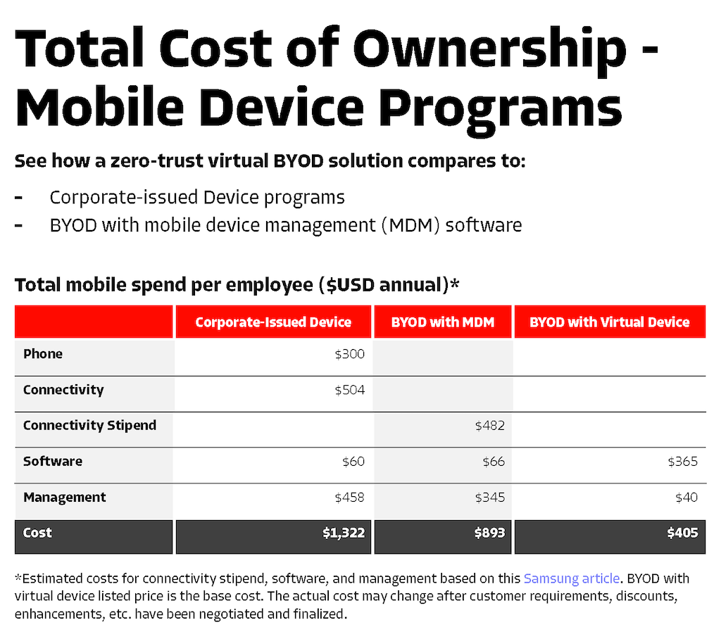 BYOD & MDM vs Virtual Mobility – Benefits, Pitfalls, & Costs — Hypori