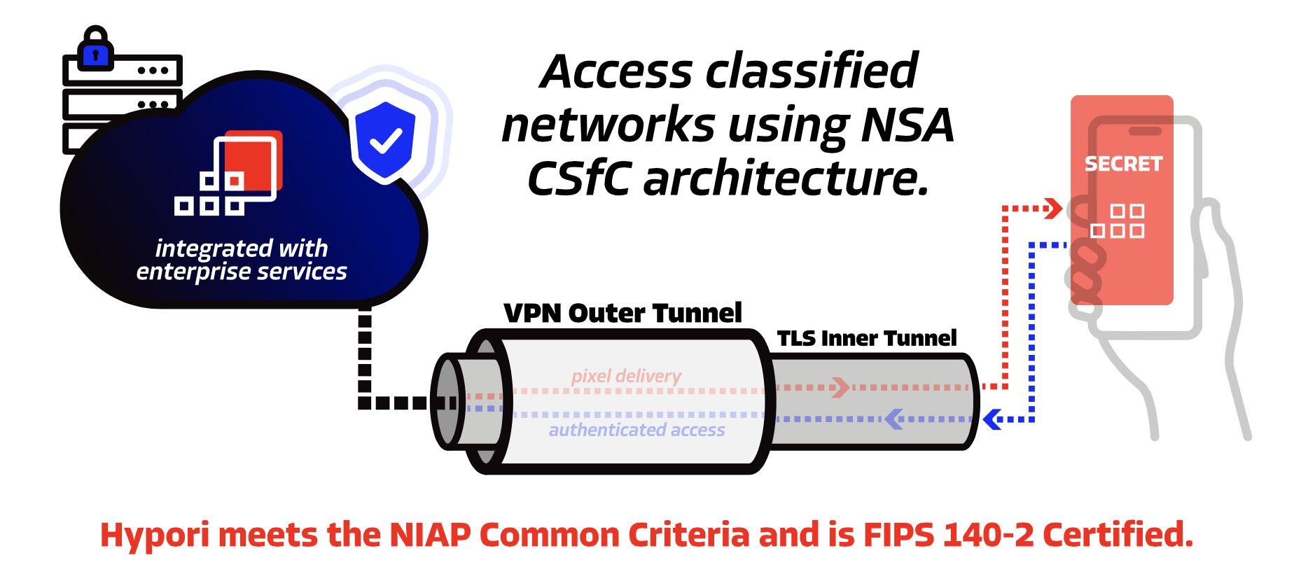 Hypori - Secure access with no data at rest