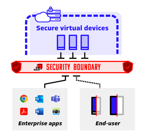Hypori - Secure Virtual BYOD