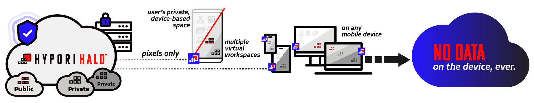 Hypori - Secure access with no data at rest