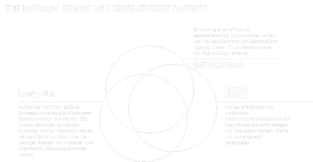 Über Uns — The Marcom Engine