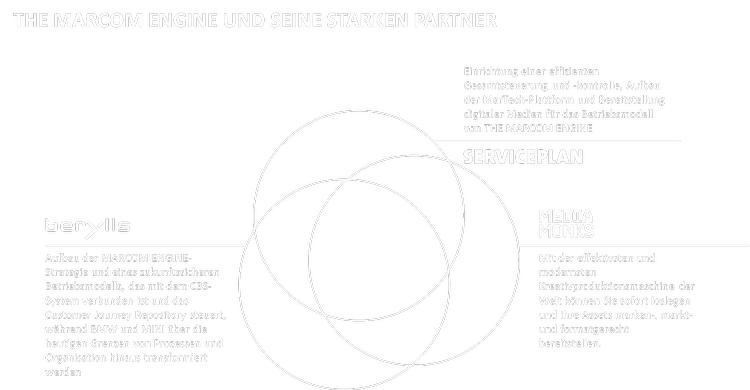 Über Uns — The Marcom Engine