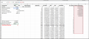 Optimizing Spare Parts Inventory: A Step-by-Step Guide to Calculating Minimum Quantities ...