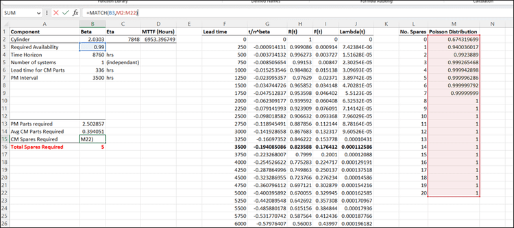 Optimizing Spare Parts Inventory: A Step-by-Step Guide to Calculating ...