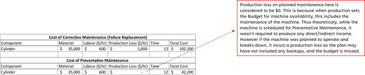 How to calculate optimal maintenance intervals — Pardus Consulting