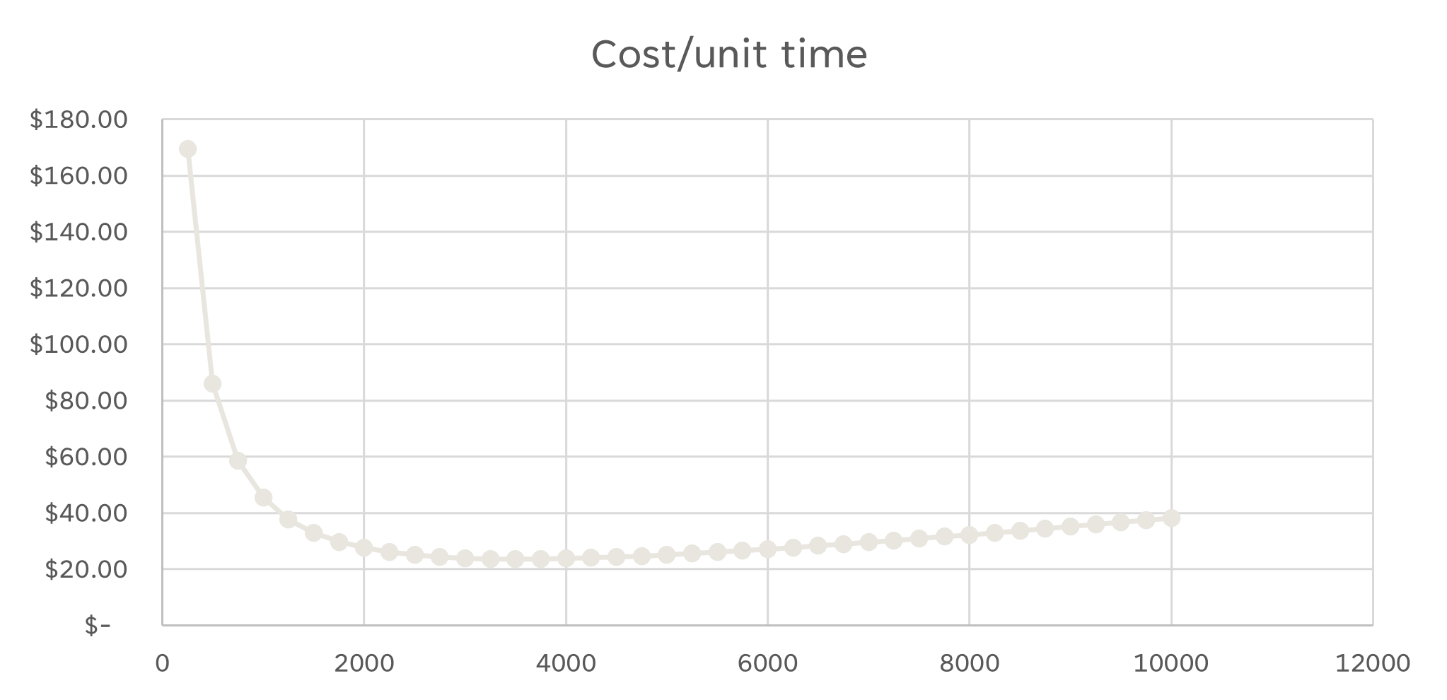 Articles — Pardus Consulting