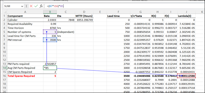Optimizing Spare Parts Inventory: A Step-by-Step Guide to Calculating ...