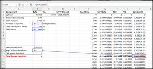 Optimizing Spare Parts Inventory: A Step-by-Step Guide to Calculating ...