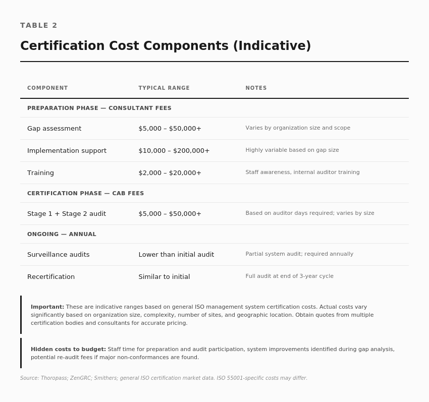 ISO 55001 Certification: Complete Guide to the Asset Management Audit ...