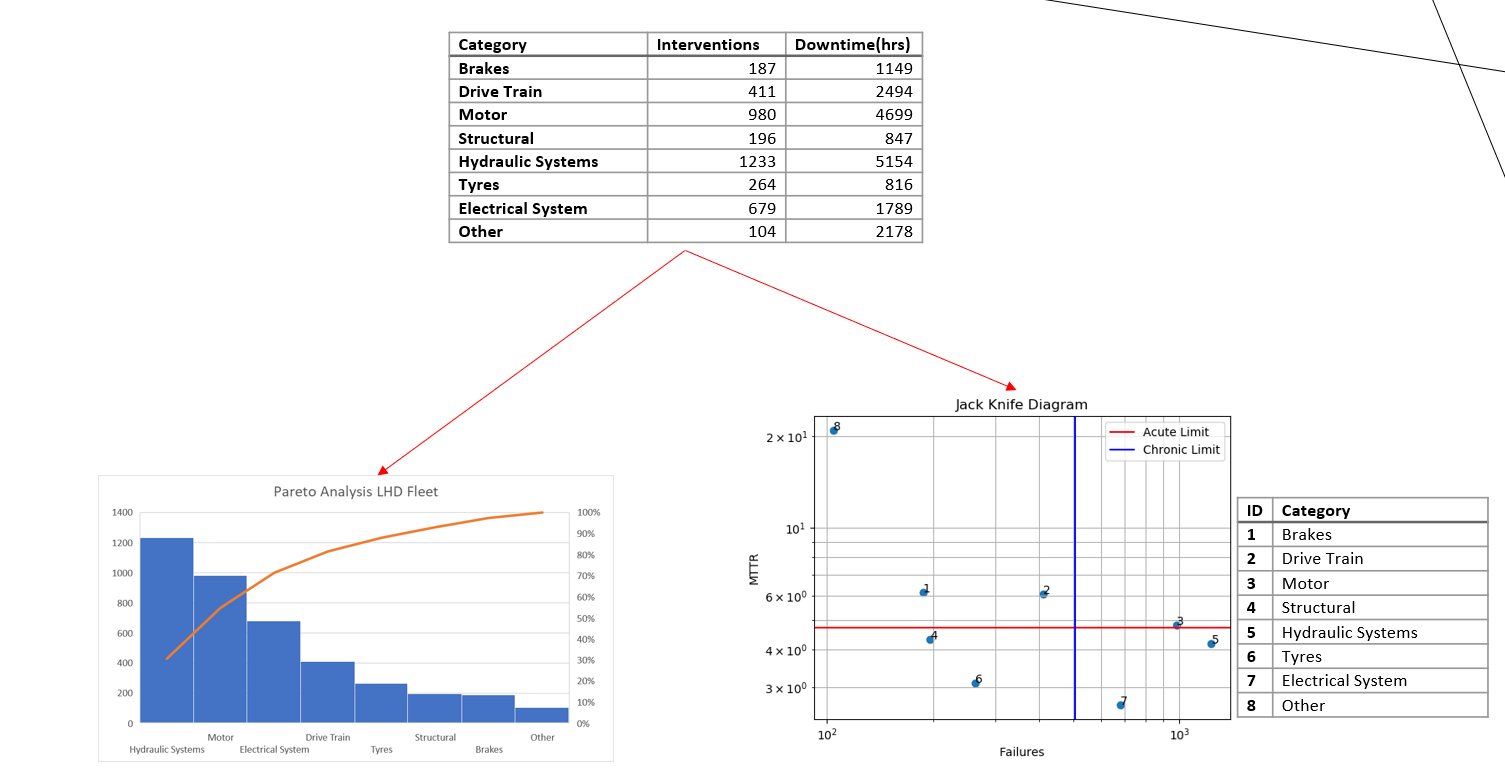 How to create Jack-Knife Diagrams for Reliability Engineering — Pardus ...