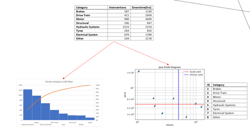 How to create Jack-Knife Diagrams for Reliability Engineering — Pardus ...