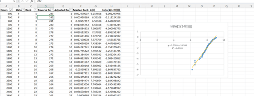 Perform a Weibull Analysis in Excel — Pardus Consulting