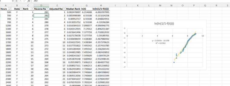 Perform a Weibull Analysis in Excel — Pardus Consulting