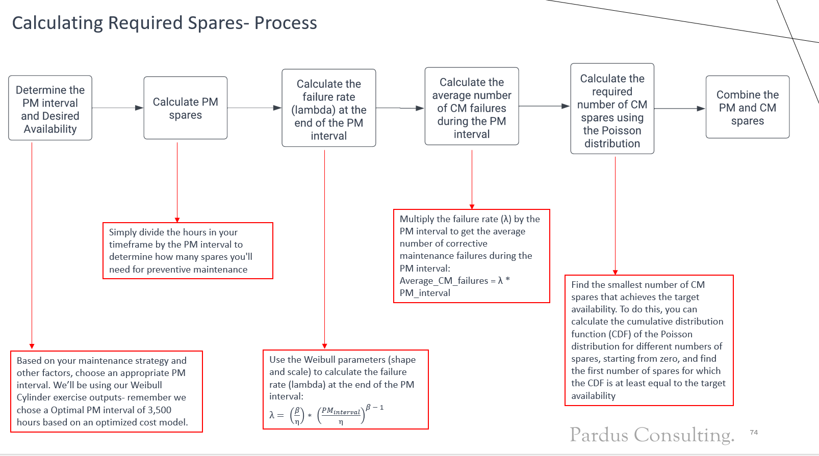 Optimizing Spare Parts Inventory: A Step-by-Step Guide to Calculating ...