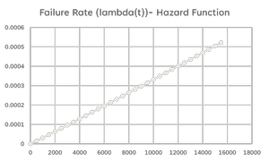 Perform a Weibull Analysis in Excel — Pardus Consulting