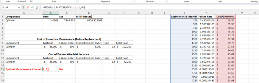 How to calculate optimal maintenance intervals — Pardus Consulting