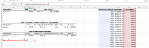 How to calculate optimal maintenance intervals — Pardus Consulting