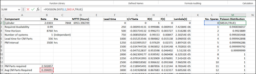 Optimizing Spare Parts Inventory: A Step-by-Step Guide to Calculating ...