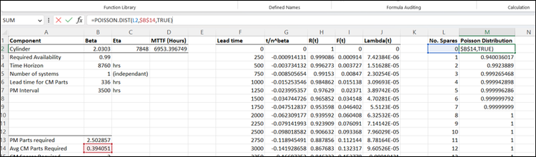 Optimizing Spare Parts Inventory: A Step-by-Step Guide to Calculating ...