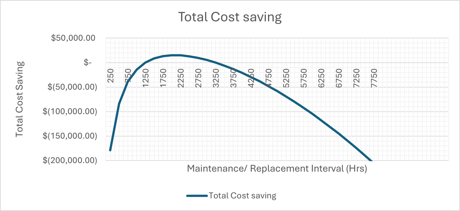 Maintenance Tactics: A Practical Guide to Balancing Cost, Reliability ...
