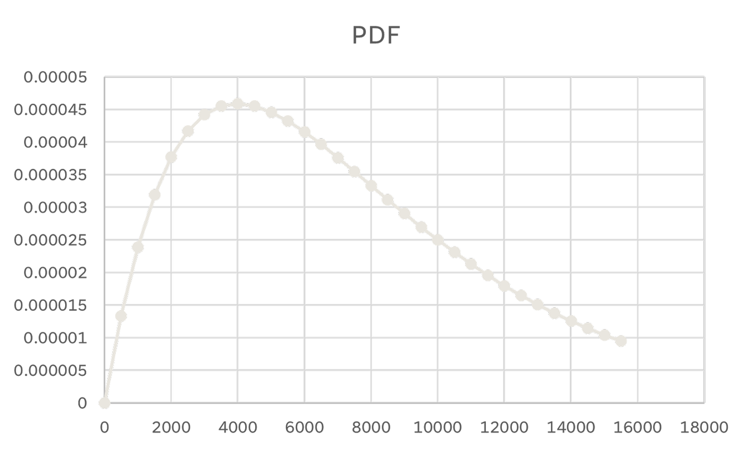 Perform a Weibull Analysis in Excel — Pardus Consulting