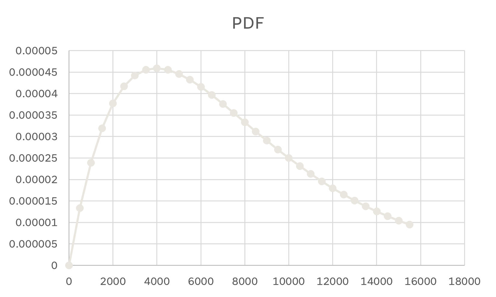 Perform a Weibull Analysis in Excel — Pardus Consulting