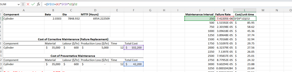 How to calculate optimal maintenance intervals — Pardus Consulting