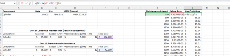 How to calculate optimal maintenance intervals — Pardus Consulting