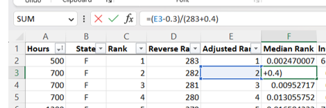 Perform a Weibull Analysis in Excel — Pardus Consulting