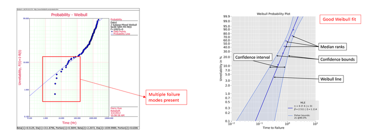 Perform a Weibull Analysis in Excel — Pardus Consulting