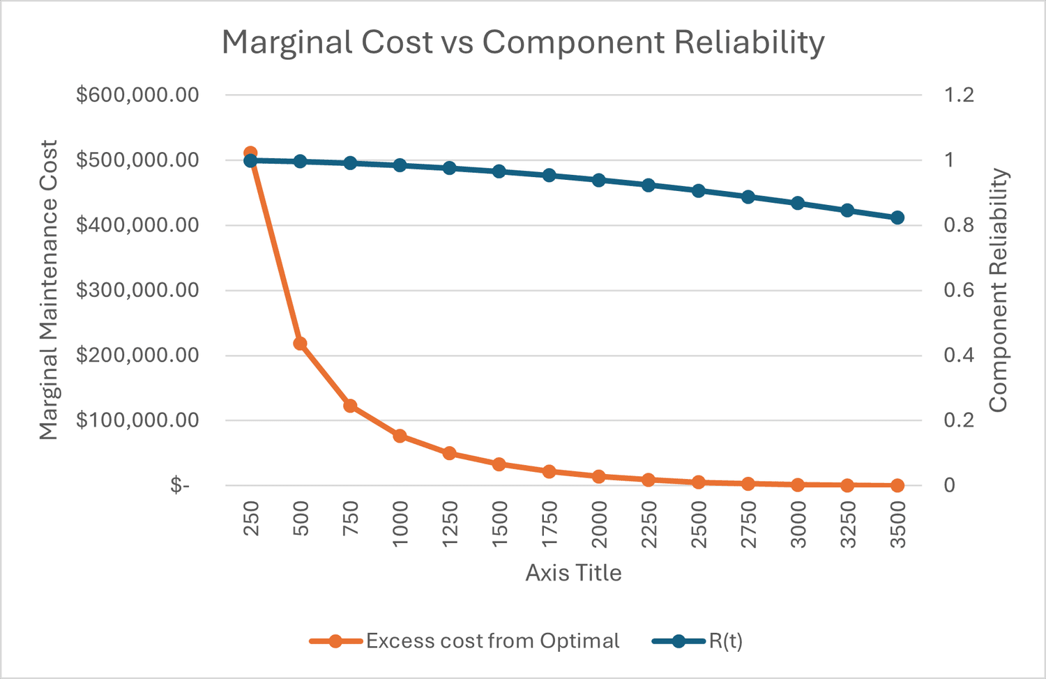 Maintenance Tactics: A Practical Guide to Balancing Cost, Reliability ...