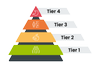 Review service tiers — Weight Management Services