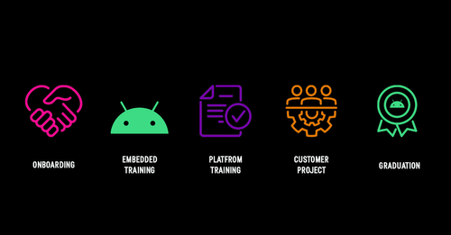 Android Academy | Sigma Connectivity