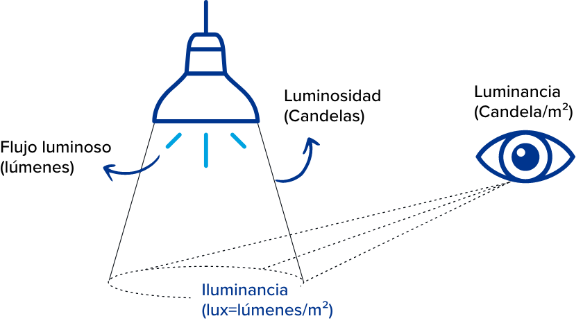 Dimas Lighting
