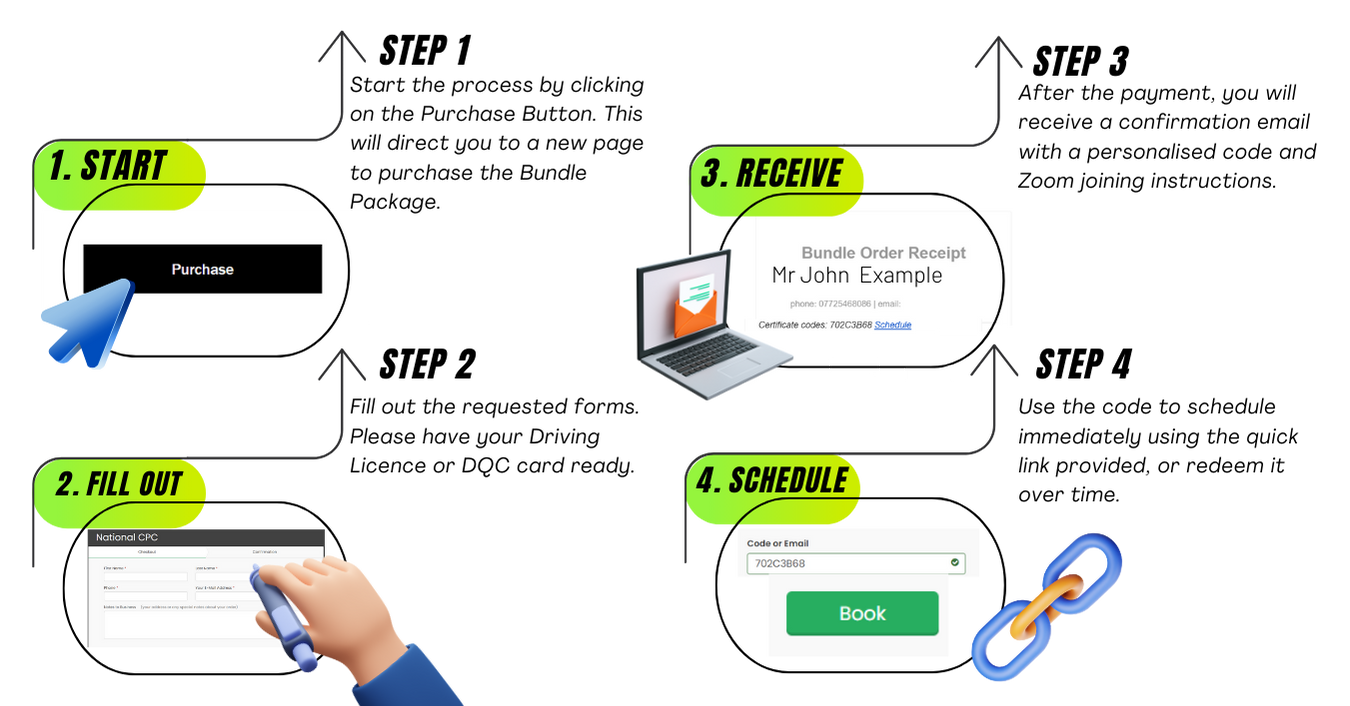 35 Hours CPC Training Online | NationalCPC — National CPC Online Driver ...