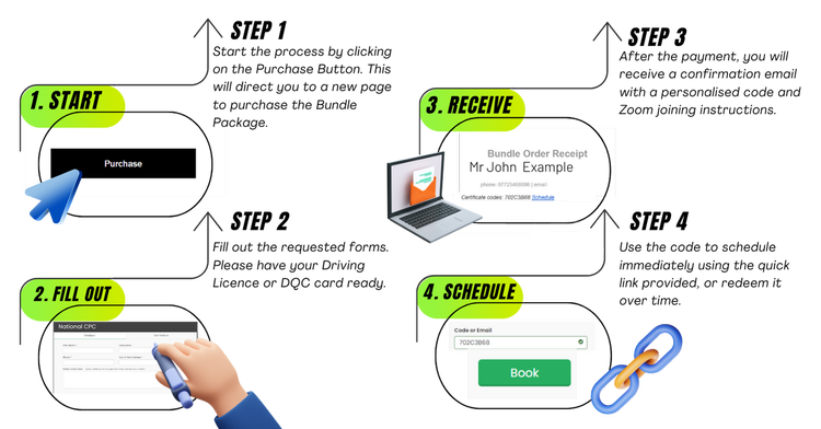 35 Hours CPC Training Online | NationalCPC — National CPC Online Driver ...