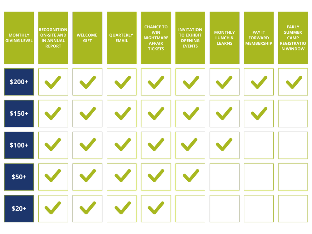 Lab Partners — ExplorationWorks