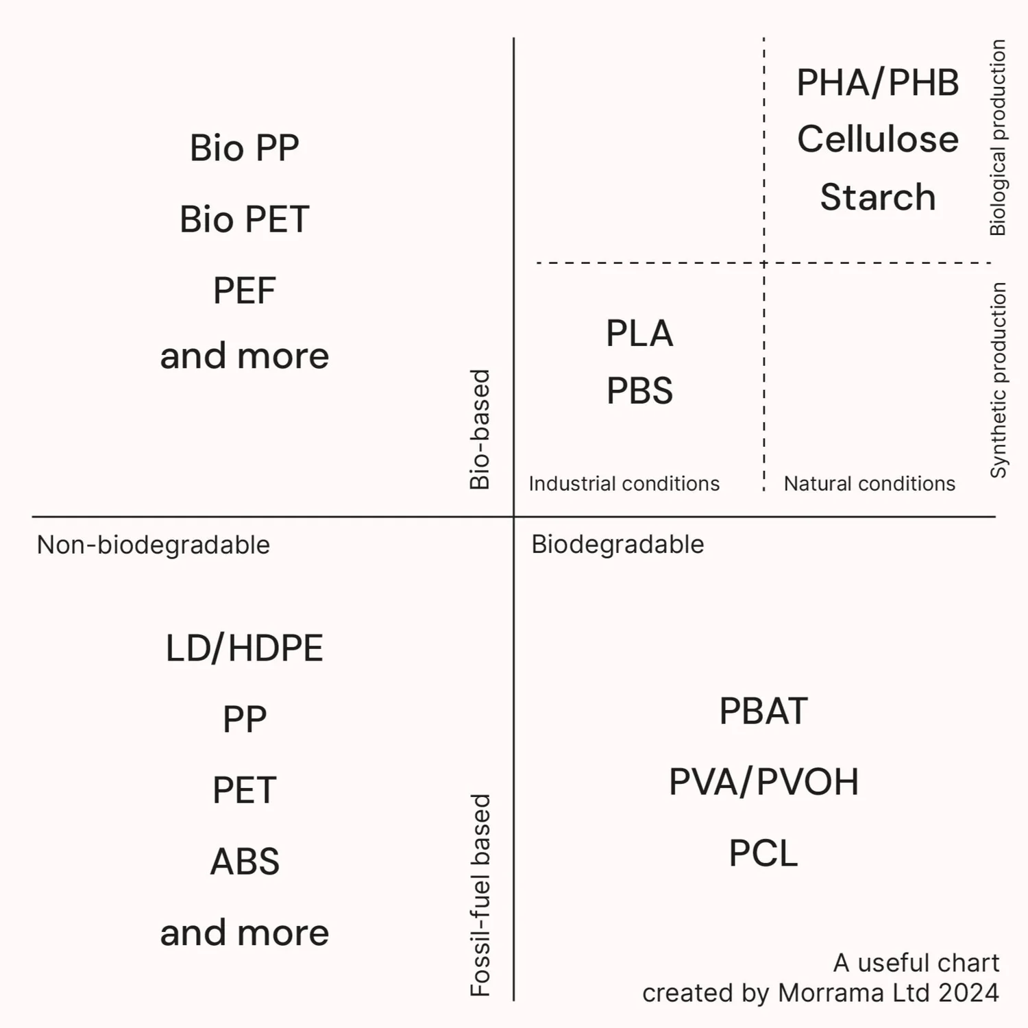Plastics — A Sustainable Design Handbook