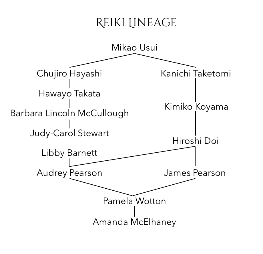 About — Radiant Light Holistic Arts